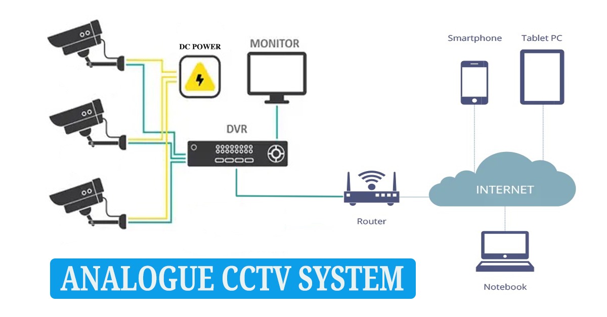 TECHLOGICS | Leading CCTV Camera Dealer in Bangalore | Sales & Services