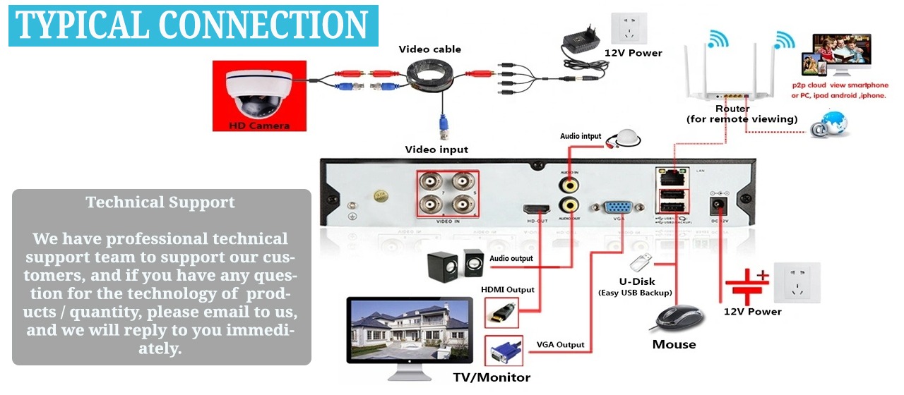 HIKVISION 2MP IP CCTV CAMERA KIT WITH INSTALLATION – 6NOS - TECHLOGICS